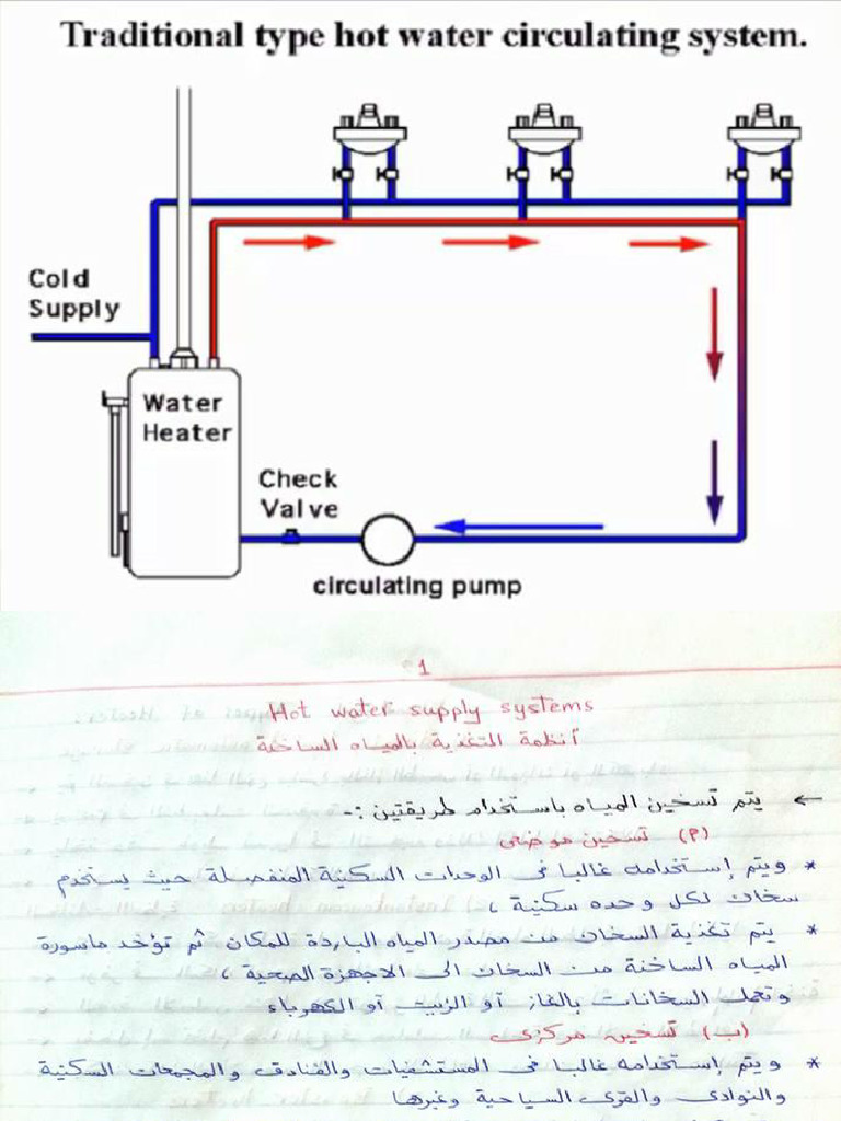 Hot Water Supply System | PDF