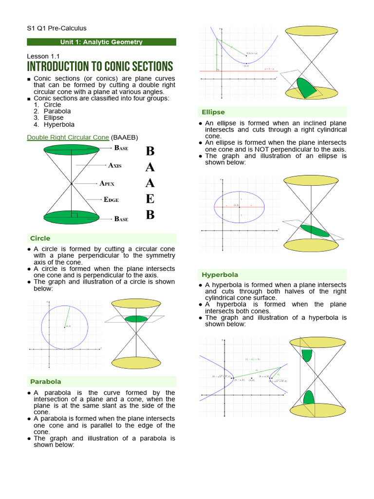 q1 Precal Notes (In Progress) | PDF | Ellipse | Perpendicular