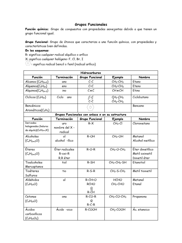 Grupos Funcionales Orgánica Tabla1 | PDF | Tiol | Éter