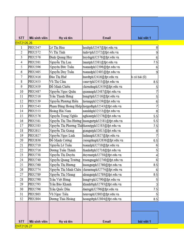 Điểm Assignment 1 (10%) - Kỳ Summer 2023 | PDF