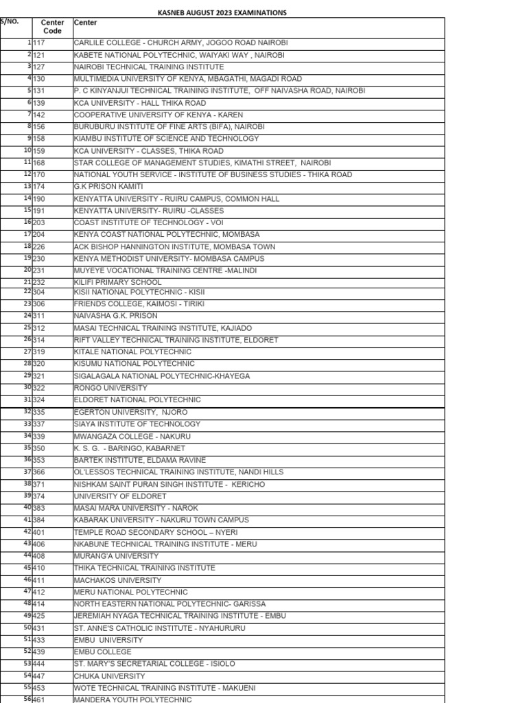 Kasneb August 2023 Exam Centres 2 | PDF | Nairobi | Kenya