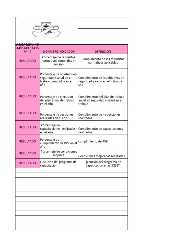 Plantilla de Indicadores y Sus 8 Fichas Tecnicas Cambiado | PDF