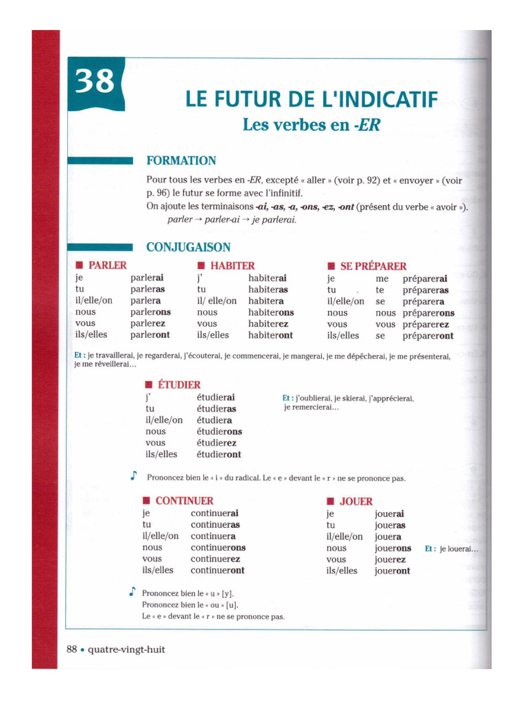 Le Futur Simple Pdf