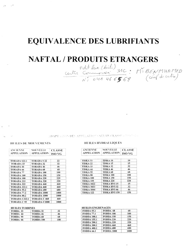 Equivalence of Lubricant (NAFTAL) PDF | PDF