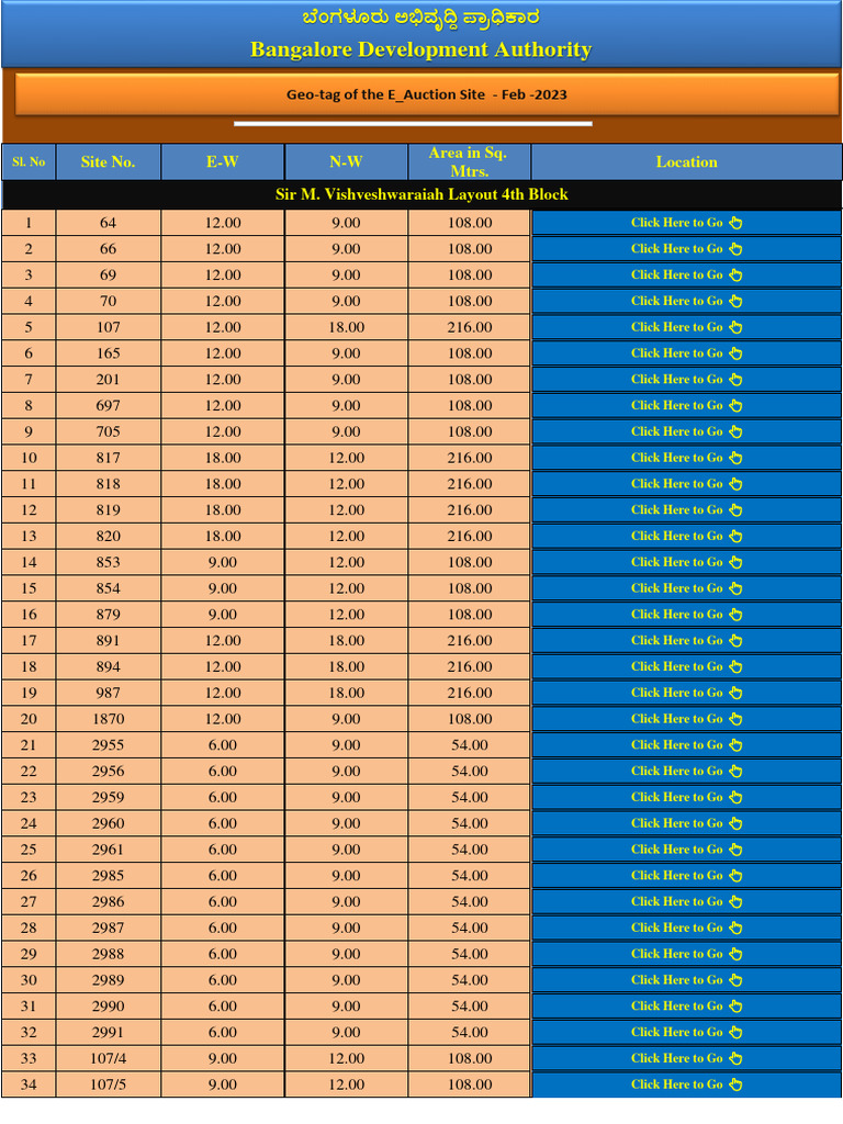 BDA E-Auction Sites List 2025 | PDF | Bangalore