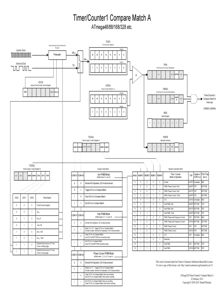 ATmega328 Timer1 Compare Match A | PDF | Timer | Information And Communications Technology