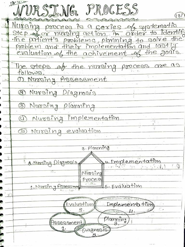 Route of Drug Administration | PDF | Health Care | Medicine