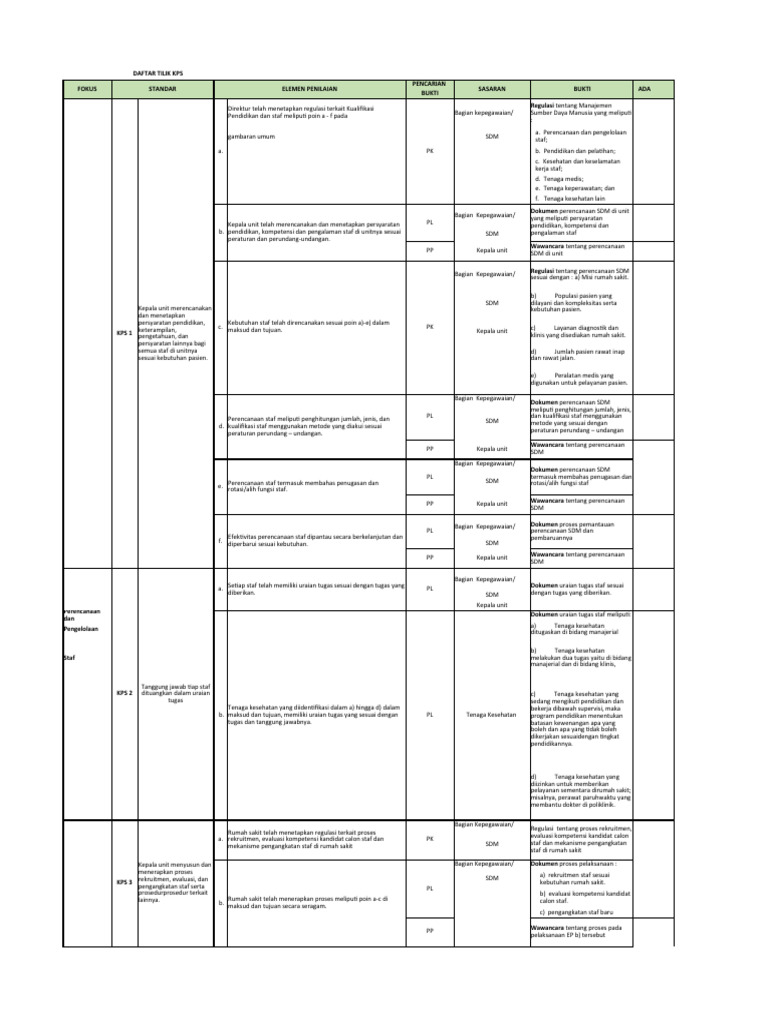 Self Asesment Pokja KPS Starker 2022 | PDF