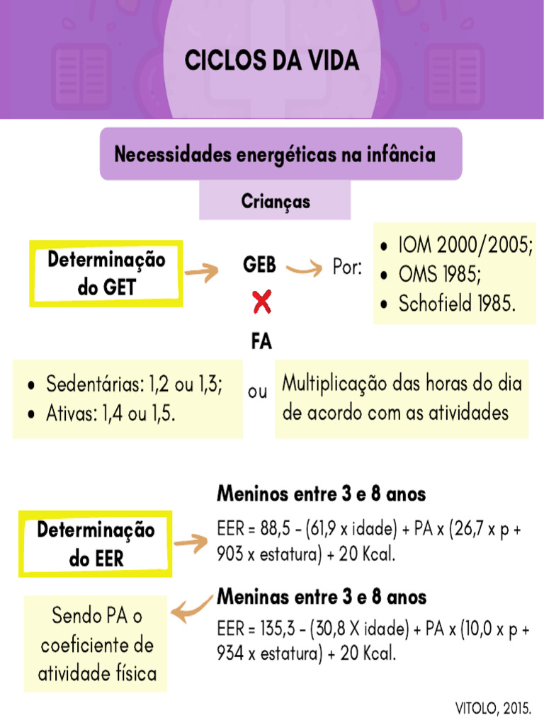 1 Cálculos de Necessidades Nutricionais - Nutrição Nos Ciclos Da Vida ... 1 Cálculos de Necessidades Nutricionais - Nutrição Nos Ciclos Da Vida ...