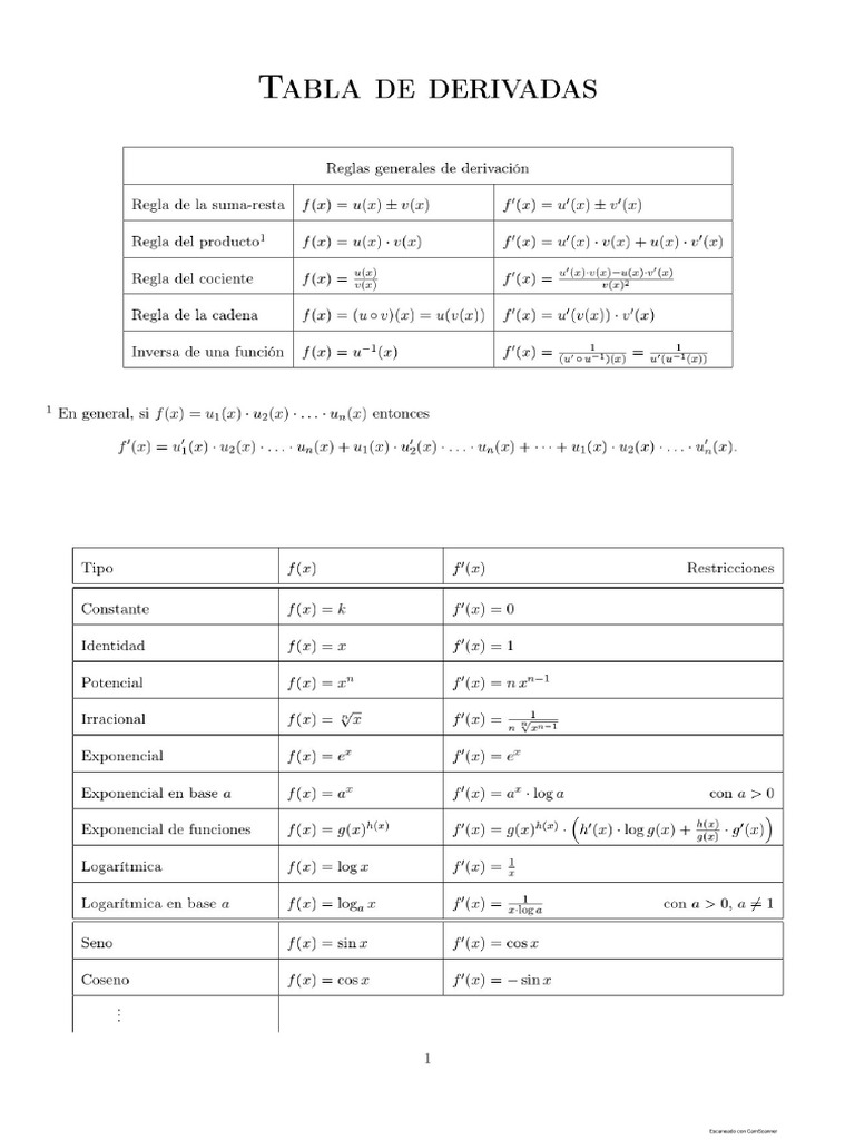 Tabla Derivadas | PDF