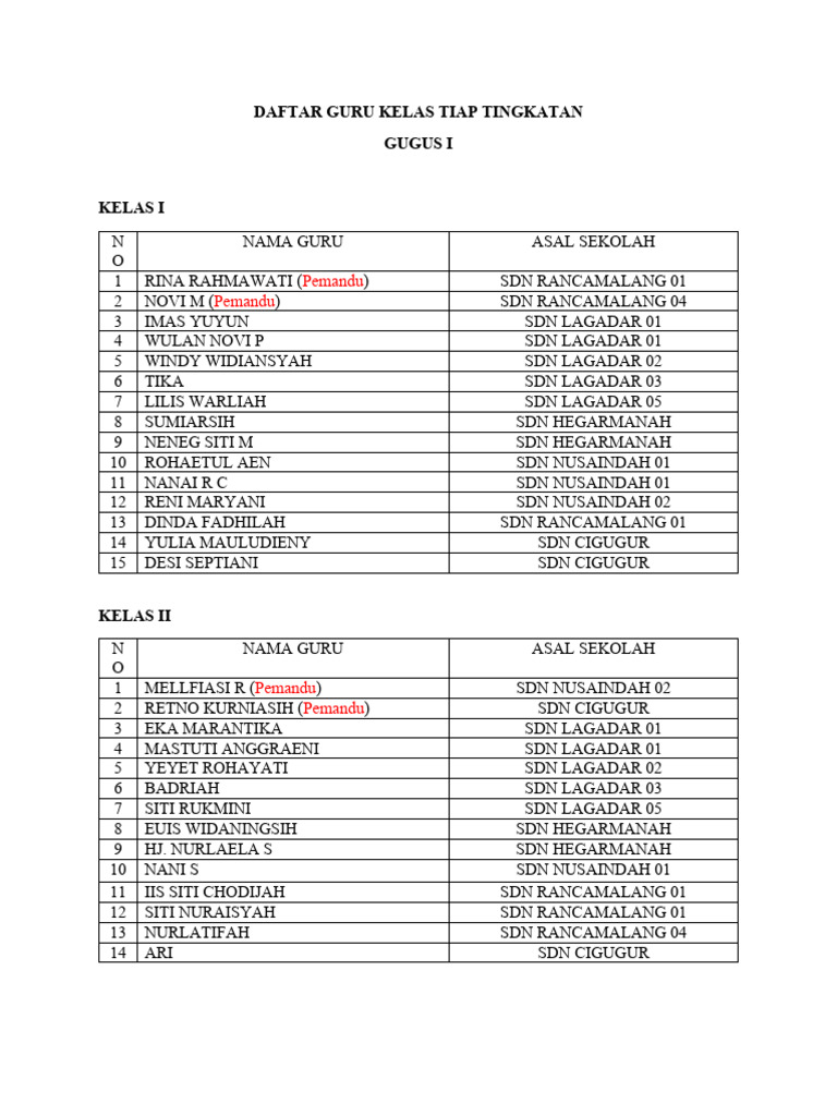 Daftar Guru Kelas Tiap Tingkatan | PDF