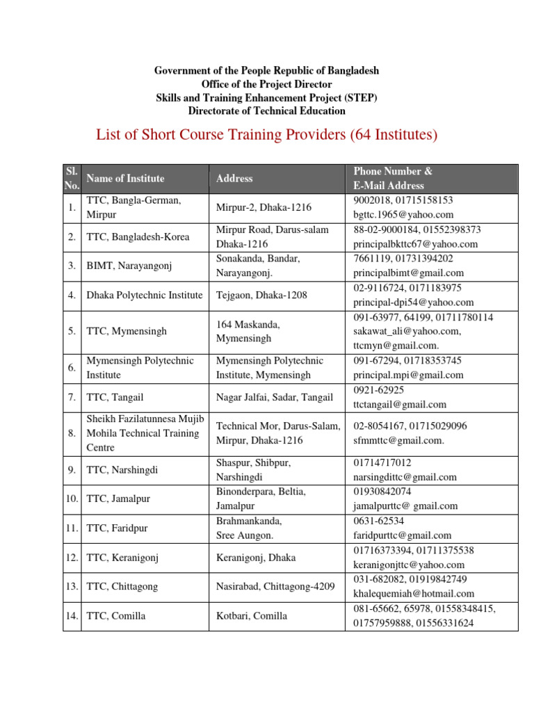 Selected List For Short Course | PDF | Dhaka | World Politics