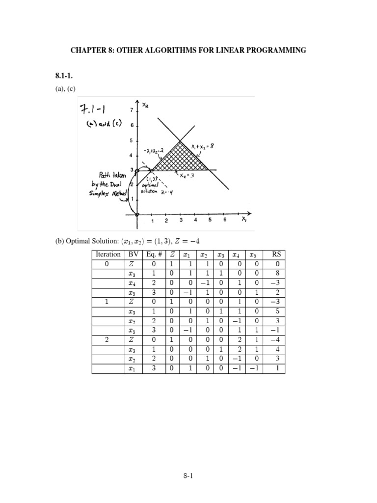 Introduction To Operations Research 10th Edition Fred Hillier Solutions ...