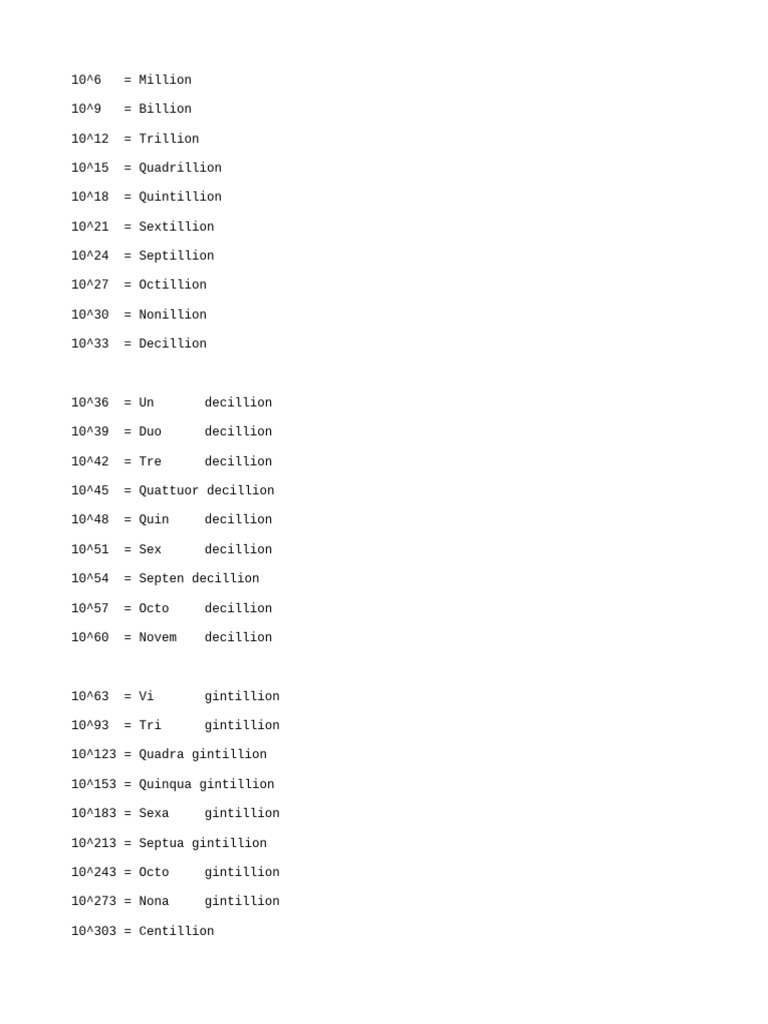 Large Number Names Guide | PDF