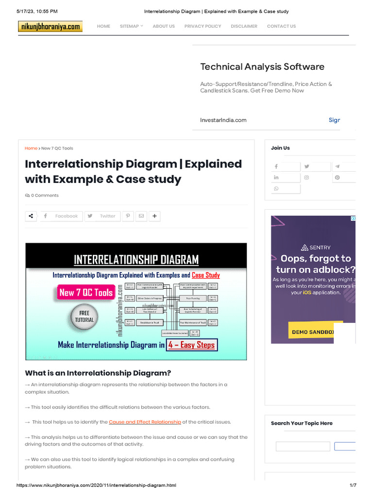 2 Interrelationship Diagram - Explained With Example & Case Study | PDF ...