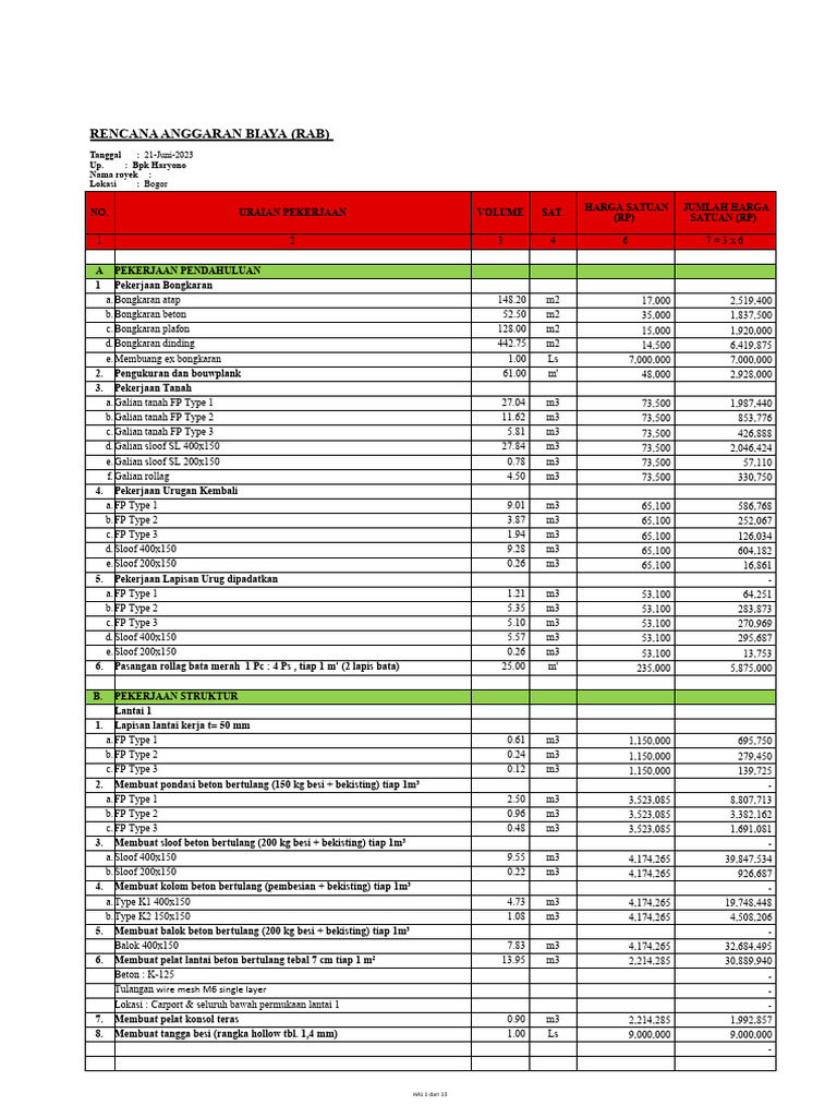 BoQ Rumah P Haryono (Bogor) | PDF