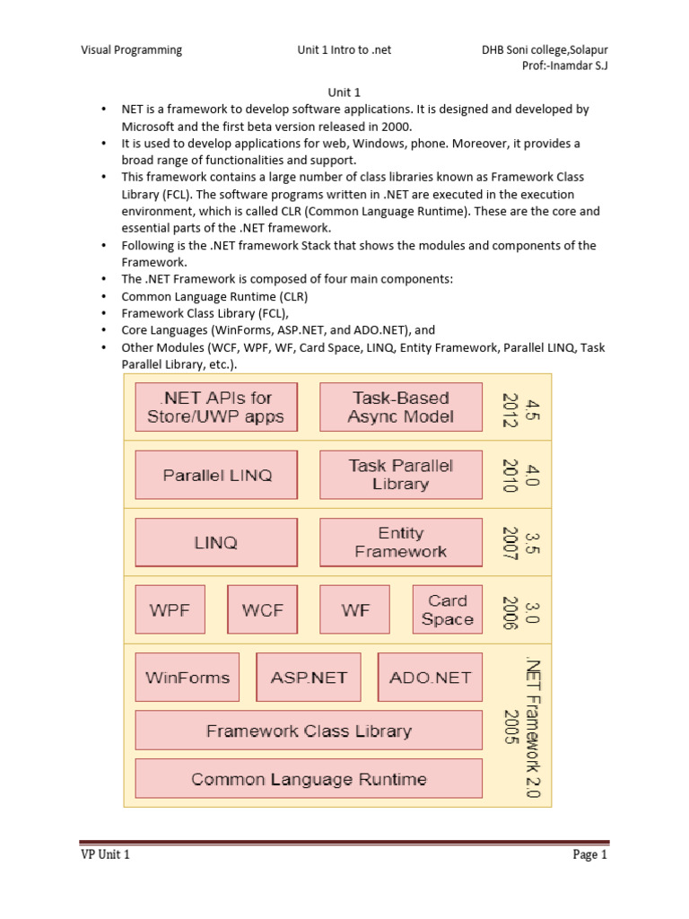 Unit I Intro To | PDF | C Sharp (Programming Language) | Computer Programming