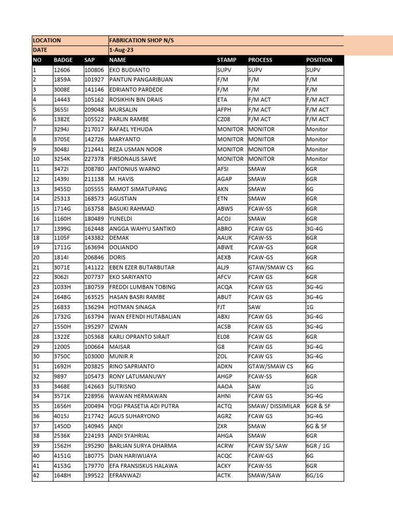 Manpower Fab Shop NS | PDF | Construction | Welding