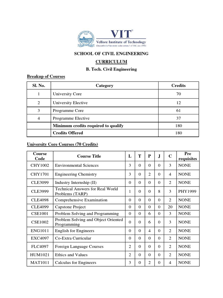 Civil Engineering B.Tech Curriculum Overview | PDF | Engineering ...