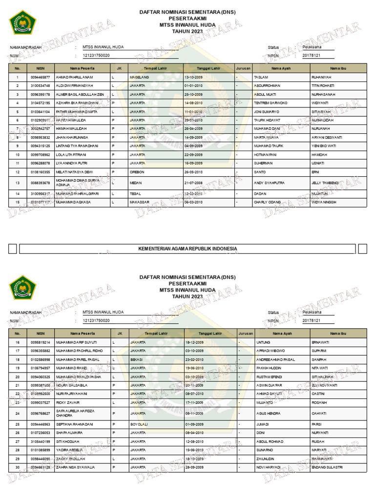 MTSS Inwanul Huda | PDF