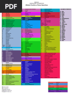 Codigos Radiales Rol | PDF | Peligros | Agresión