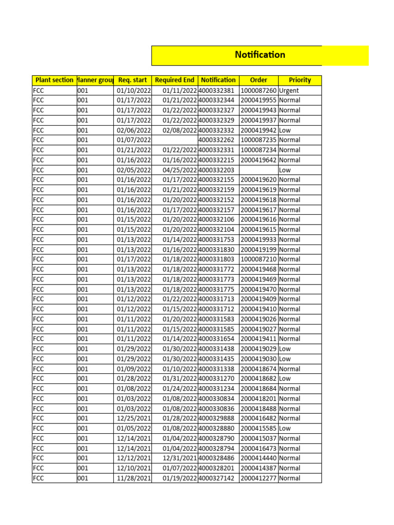 Weekly Job Planning | PDF