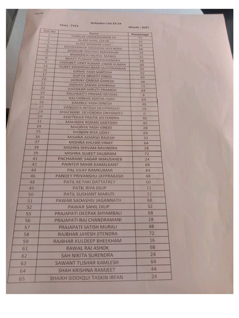 Tycs Defaulter List Sept | PDF