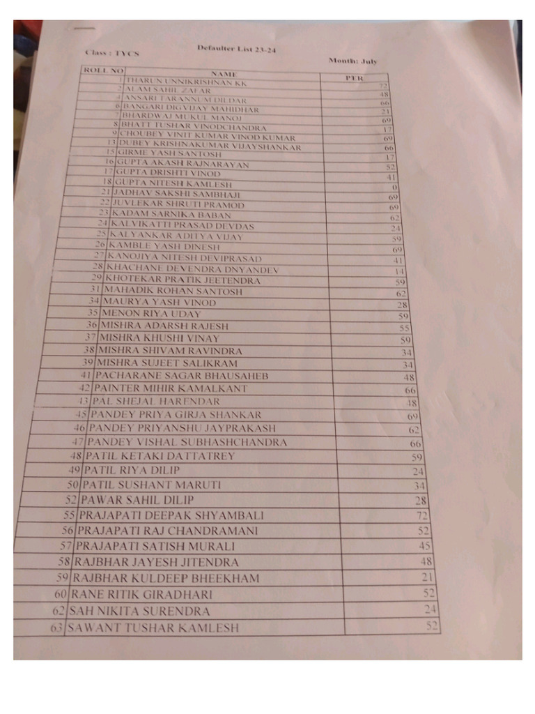 Tycs-Defaulter List-July | PDF