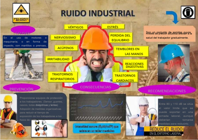 Infografia Ruido Industrial | PDF | ruido | Medicina CLINICA