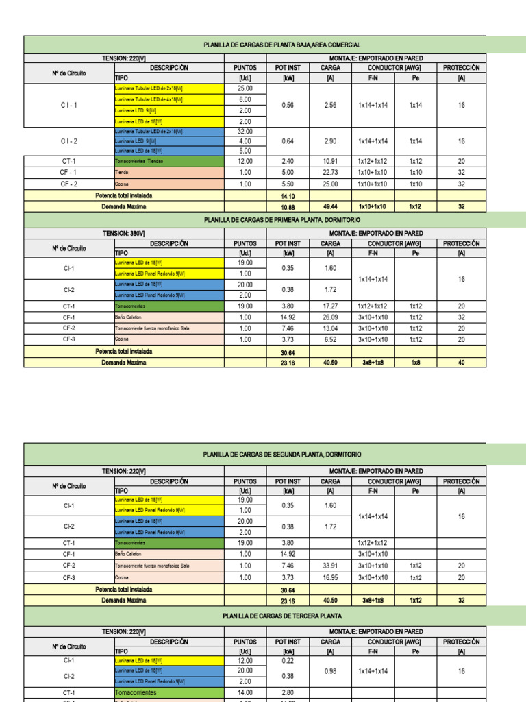Planilla de Cargas Edificio 2-2023 | PDF