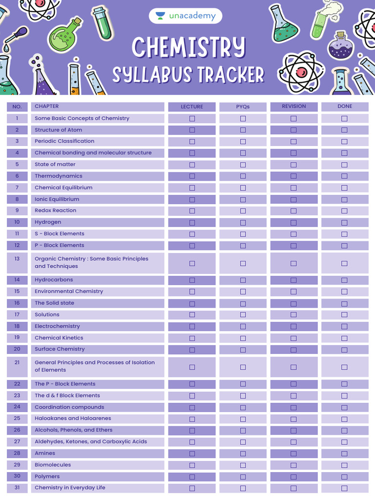 Chemistry Syllabus Tracker | PDF