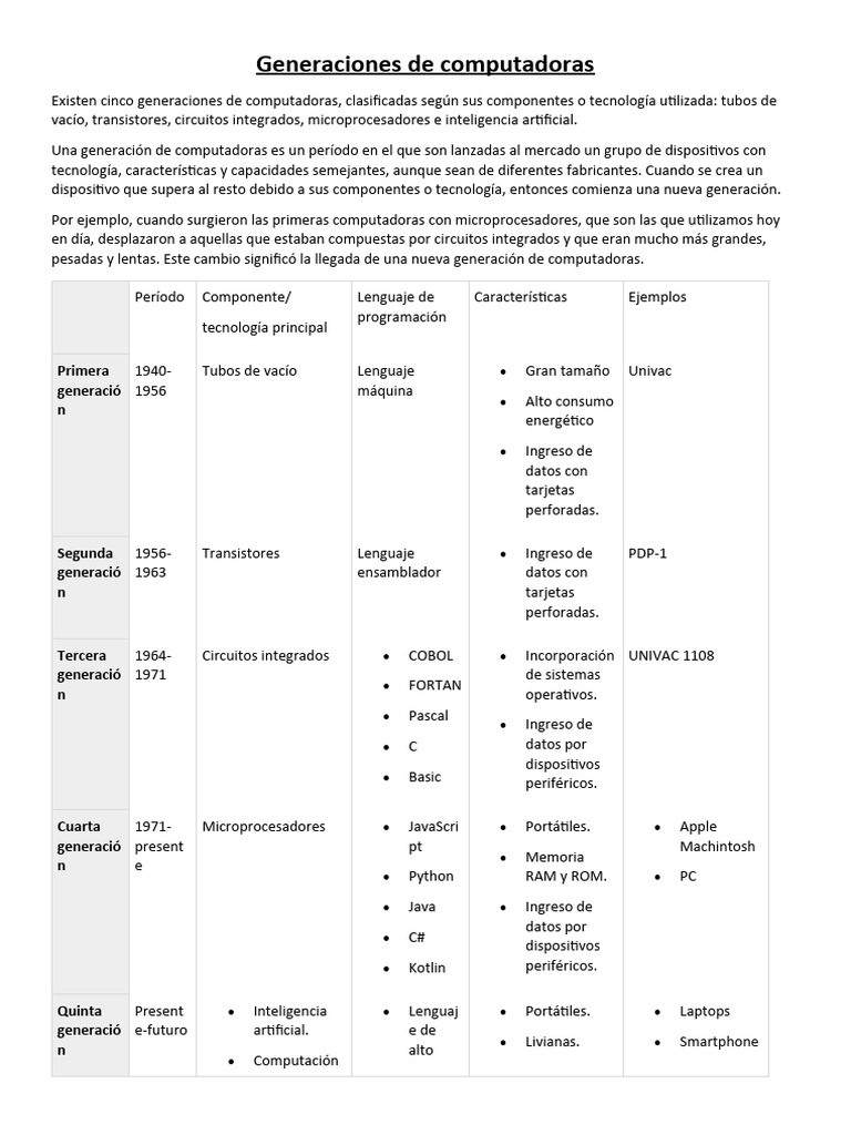Generaciones de Computadoras | PDF | Hardware de la computadora ...