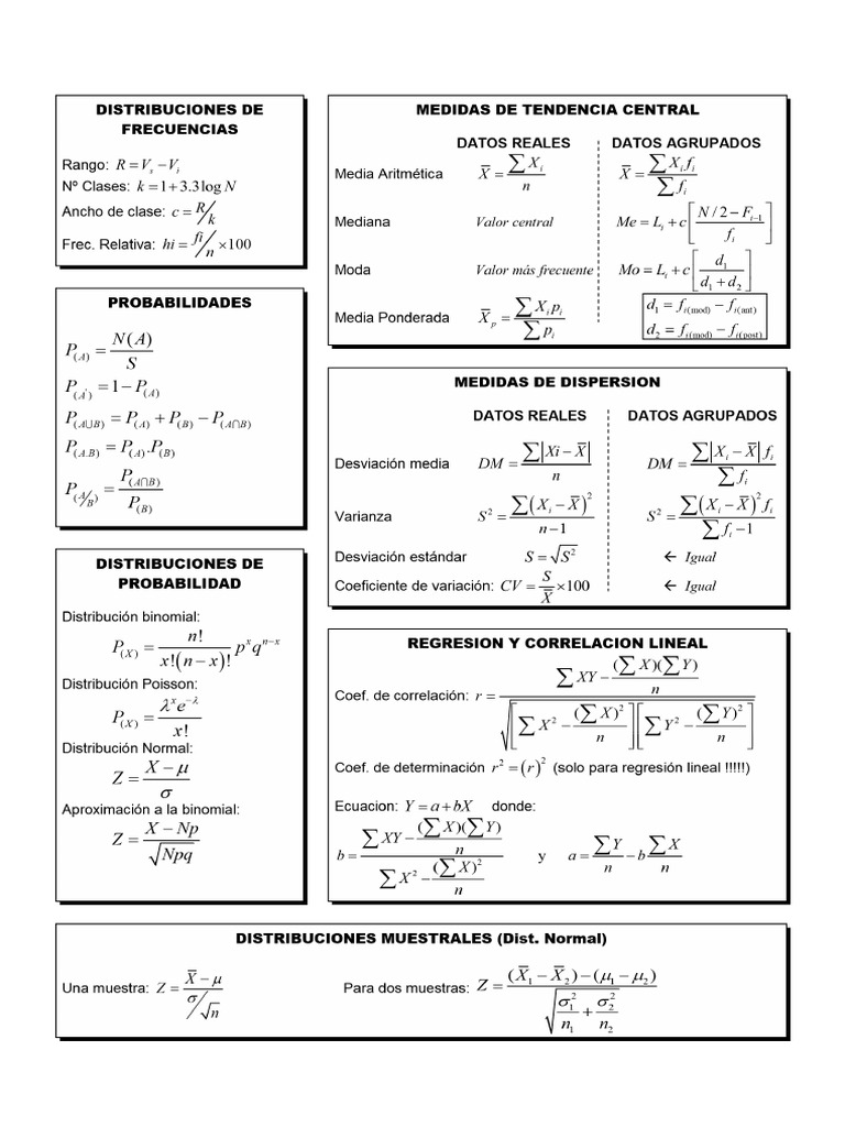 Fórmulas MAT 104 | PDF