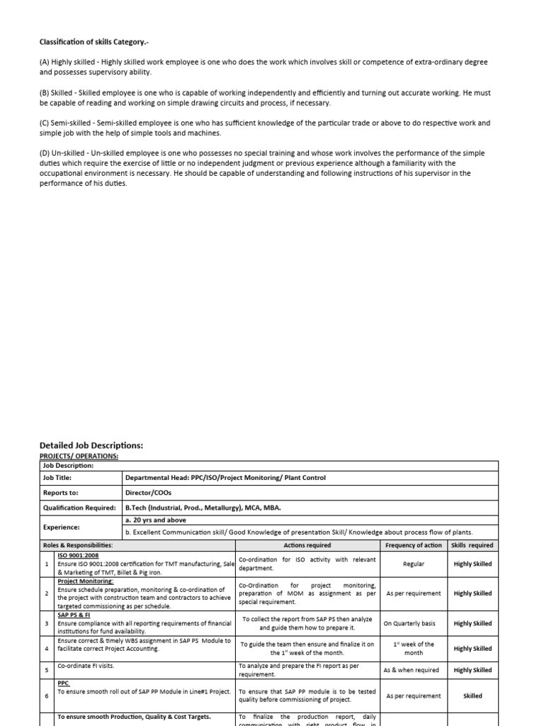 Head PPC, Project Monitoring, Plant Control and ISO | PDF | Employment ...
