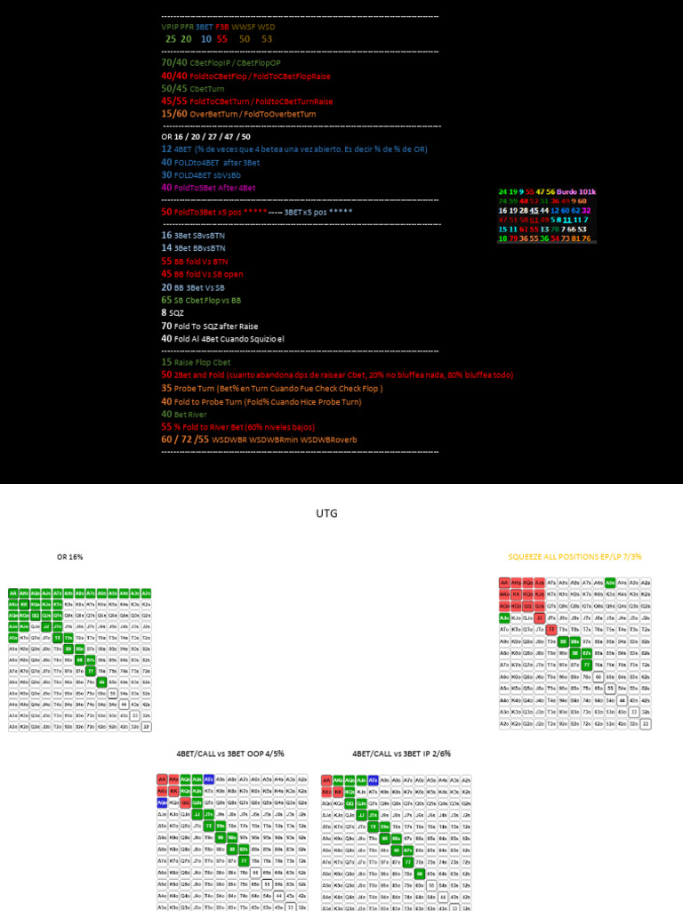 Hud Ranges | PDF