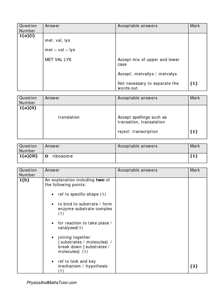 Enzymes MS | PDF | Enzyme | Translation (Biology) Enzymes MS | PDF | Enzyme | Translation (Biology)