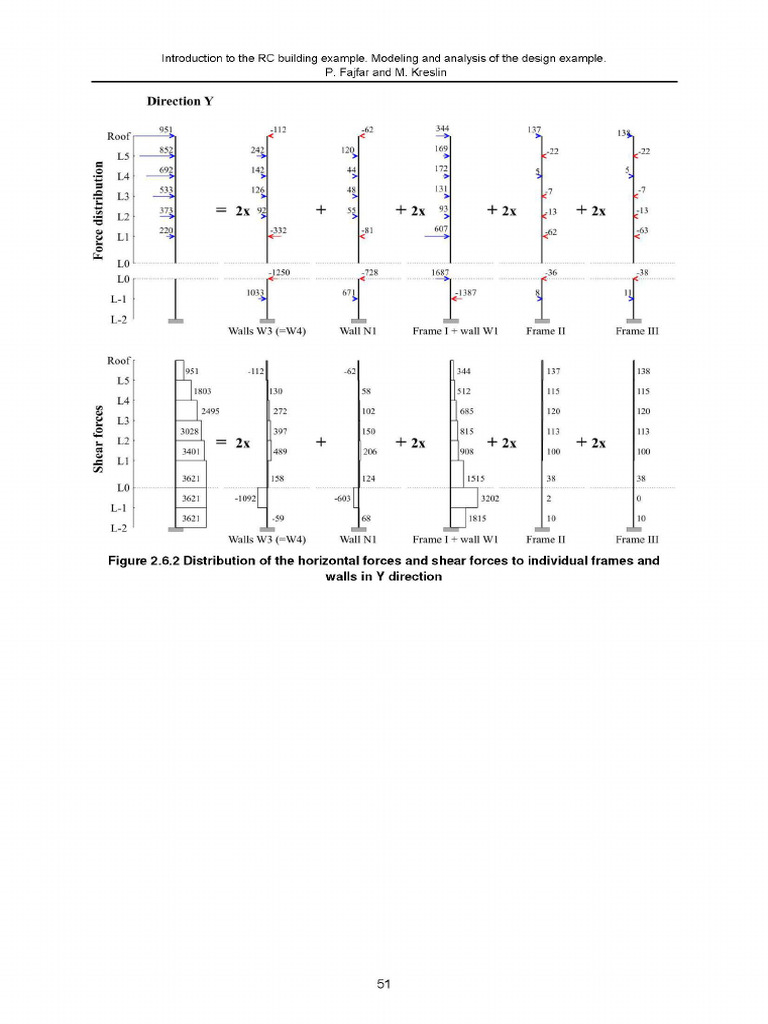Eurocode 8 Seismic Design of Buildings W Page 065 | PDF
