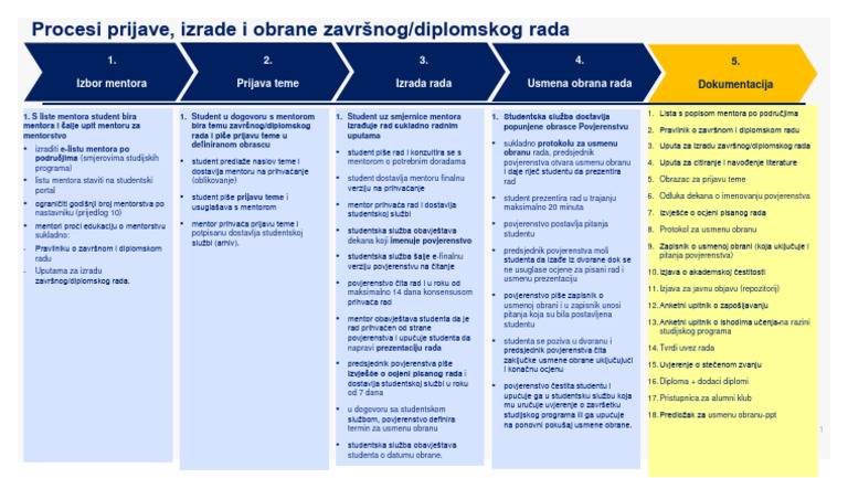 Hodogram Zavrsni Diplomski Rad | PDF