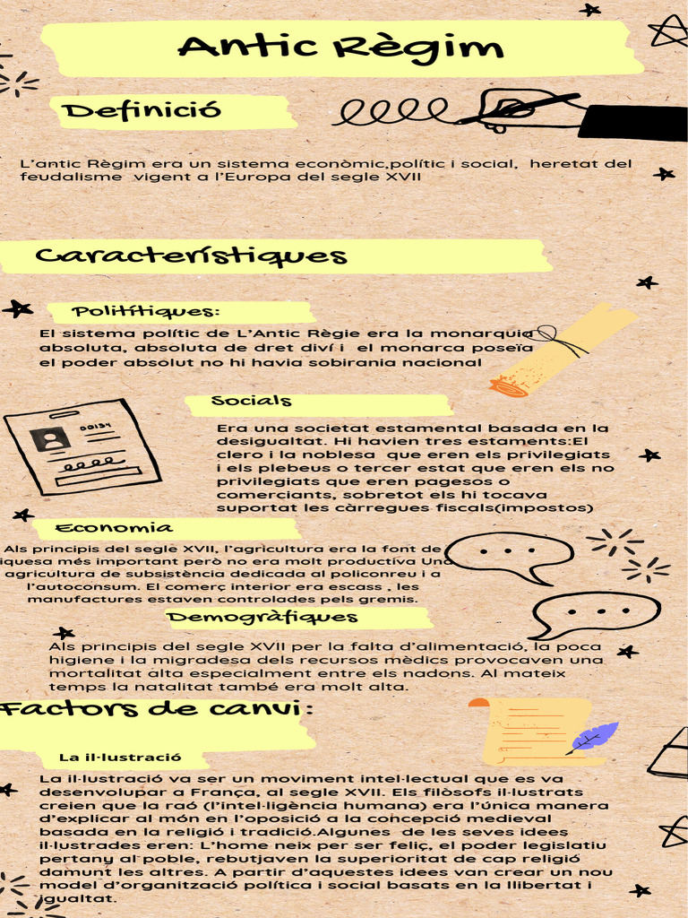 Infografia Antic Règim | PDF