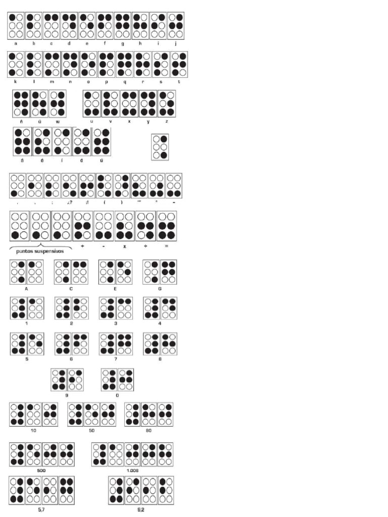Escritura Braille | PDF