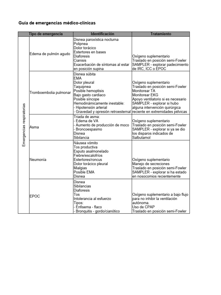 gu-a-m-dico-cl-nico-pdf-insuficiencia-card-aca-medicina