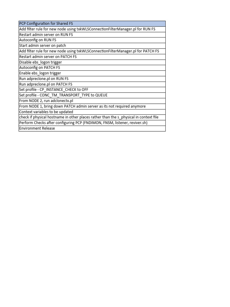 PCP Activity Plan | PDF