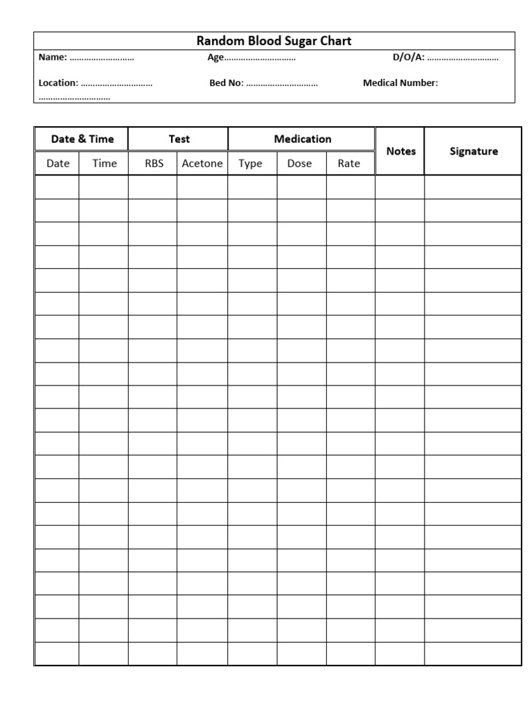 Random Blood Sugar Chart | PDF