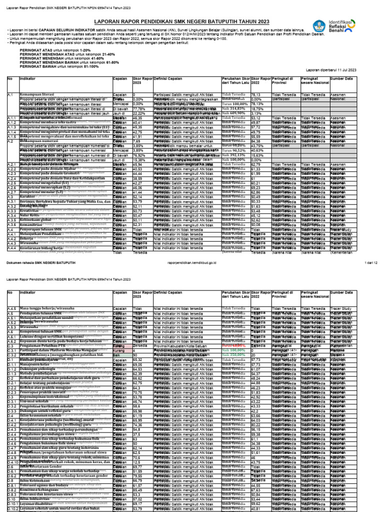 Contoh RAPOR Pendidikan | PDF