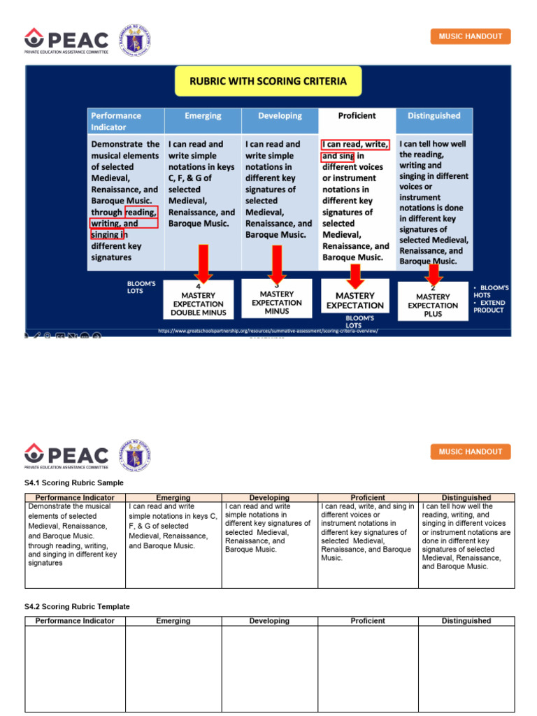 HO S4.1 Rubric With Scoring Criteria | PDF | Rubric (Academic ...