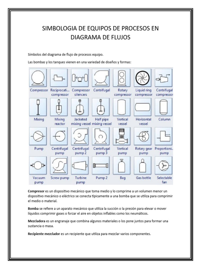 Simbologia de Equipos de Procesos en Diagrama de Flujos | PDF | Líquidos | Bomba