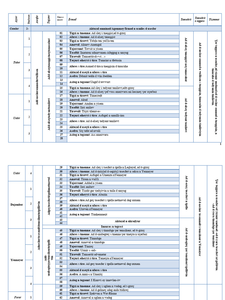 Répartition 5AP-2G | PDF
