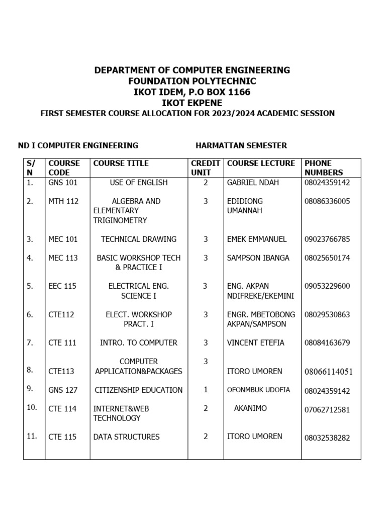Computer Eng. Course Allocation | PDF | Computing | Computer Science