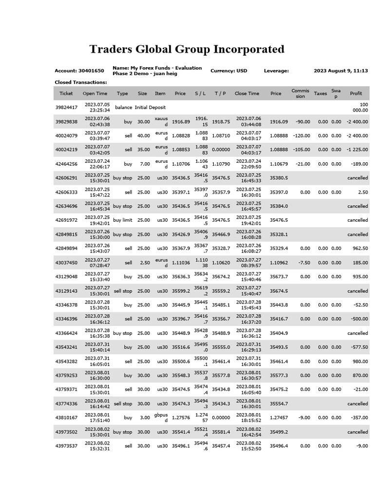 Forex Trading Evaluation Report | PDF | Prices | Foreign Exchange Market