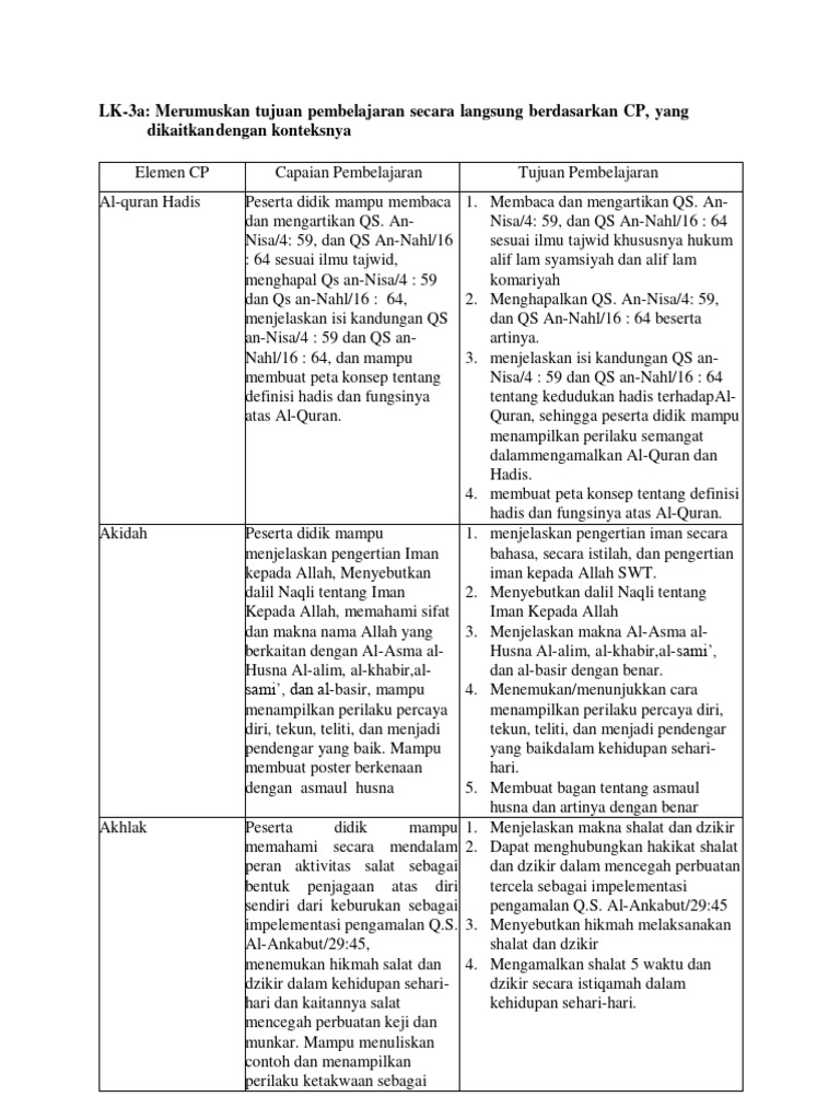 LK 3a KB - 3 Modul Lokakarya H Ke 3 | PDF | Agama & Spiritualitas
